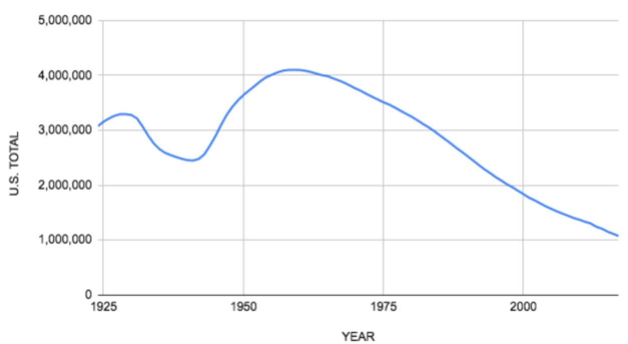 The Right Size and Future for Masonry – Forthright