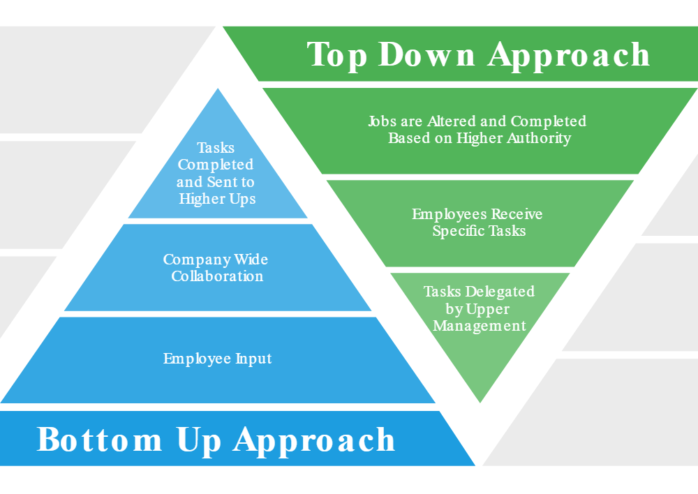 Top-Down and Bottom-Up Leadership – Forthright